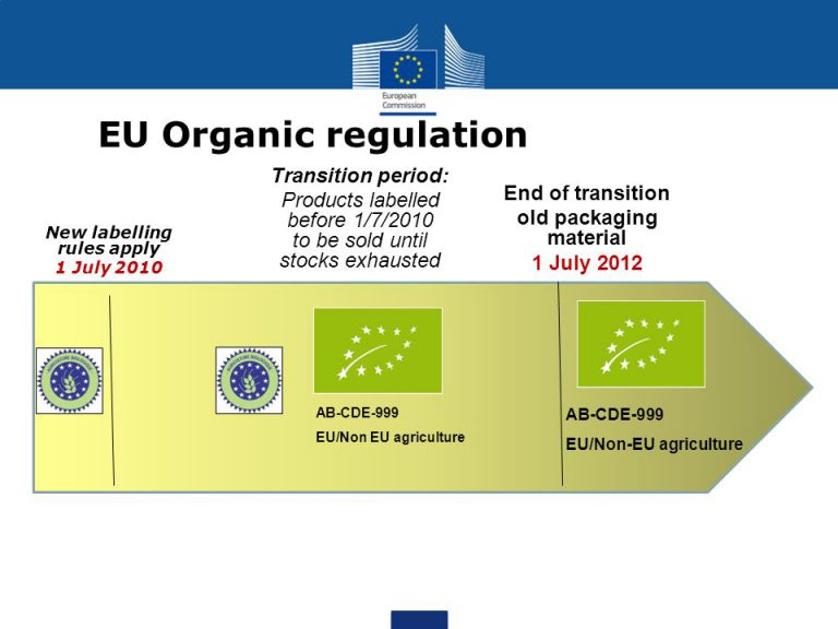 What does the new EU Organic Regulation imply for grain, pulse, and ...