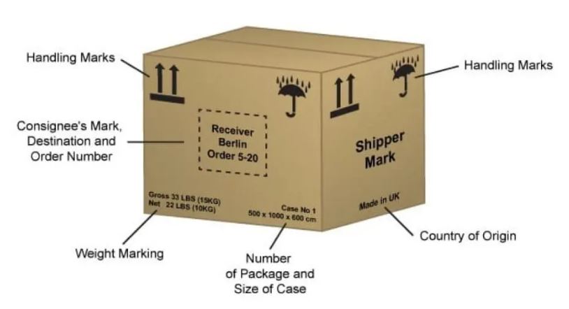 What is Shipping Mark? - World Courier Logistics Vietnam